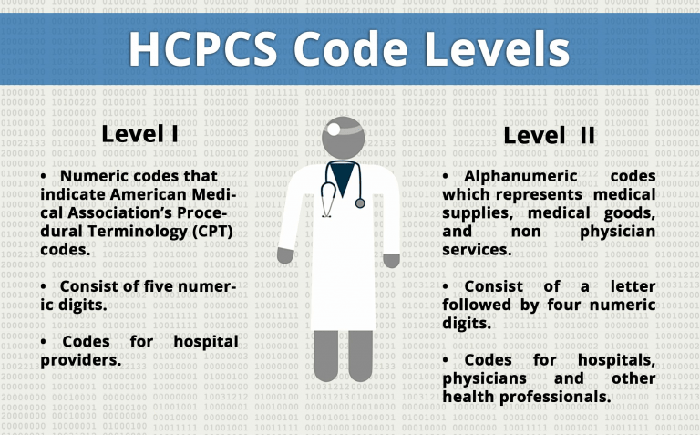 Lesson 7: HCPCS Codes – ES Academy